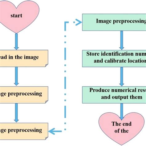 character recognition algorithm flow download scientific diagram