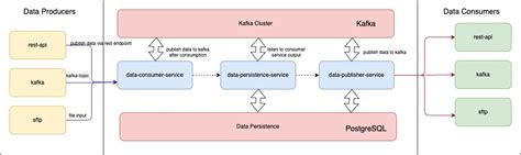 Github Arijitbairagya End To End Testing Testcontainers Examples