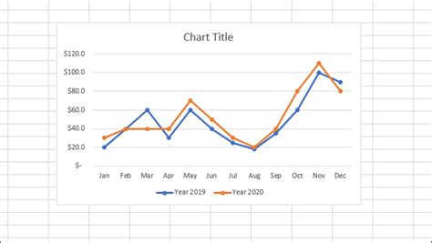 Excel Line Chart Multiple Lines Over Time 2023 Multiplication Chart