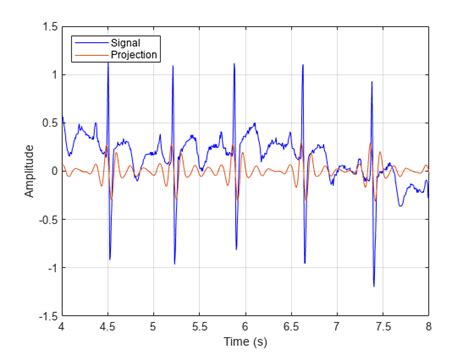 maximal overlap discrete wavelet transform matlab modwt mathworks india