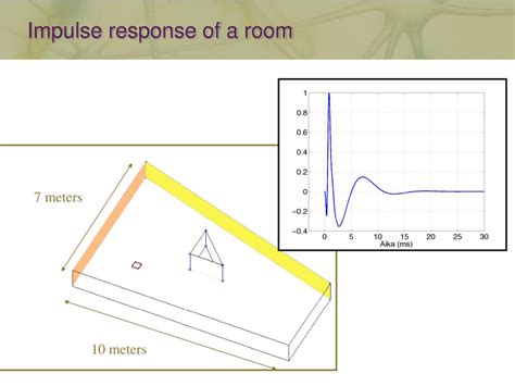 ppt auralization powerpoint presentation free download id 1196226