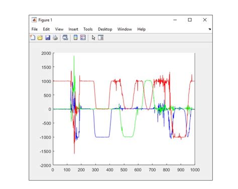 Matlab Raw Data Aquisition 221e Docs