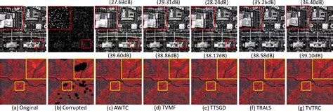 figure 1 from total variation regularized tensor ring completion for remote sensing image