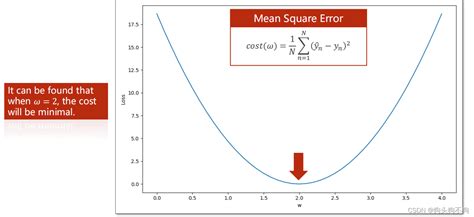 梯度下降算法 gradient descend 数学推导与源码详解 深度学习 pytorch笔记 b站刘二大人（2 10）】 pytorch 计算梯度 grad 源码 csdn博客