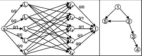 algorithm [18] generating directed graphs left and its output right download scientific