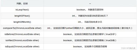 java8 localdate、localdatetime、localtime、instant localdatetime datetimenow 加一个小时 csdn博客