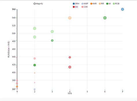 getting mongo ed in nosql manager r and python python mongodb tutorial