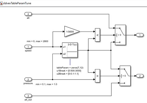 tune lookup table data using planar approximations matlab and simulink example mathworks india