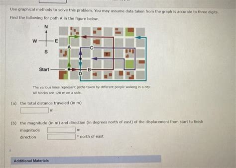 solved use graphical methods to solve this problem you may
