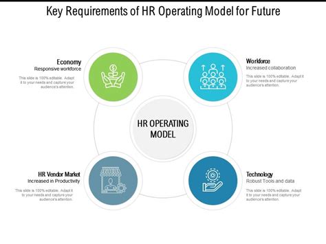 Types Of HR Operating Models A Full Guide AIHR Vlr Eng Br