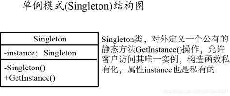 c 设计模式之单例模式详解（懒汉模式、饿汉模式、双重锁） c 单例 懒汉式 饿汉式 static csdn博客