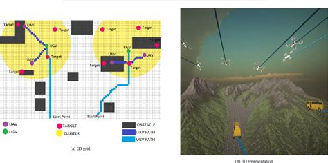 optimizing uav ugv coalition operations a hybrid clustering and multi agent reinforcement