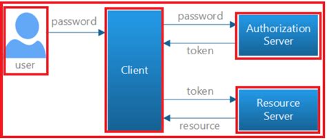 token based authentication in asp web api dot net tutorials