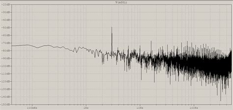 electronic getting different fft results in ltspice comparing to matlab and python valuable