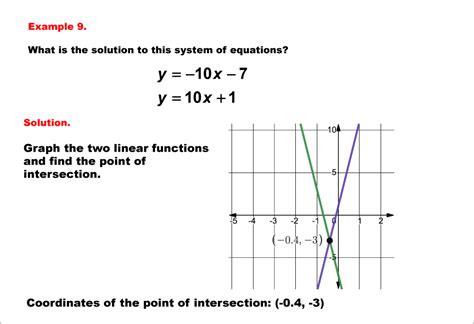 math example systems of equations solving linear systems by graphing example 9 media4math