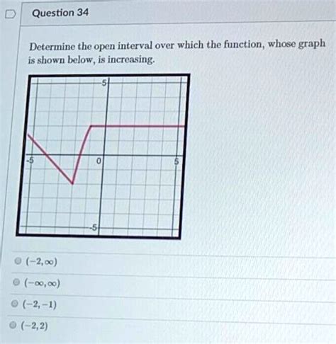 solved question 34 determine the open interval over which the function whose graph is shown
