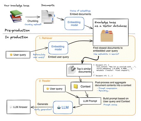 Advanced RAG On Hugging Face Documentation Using LangChain Hugging