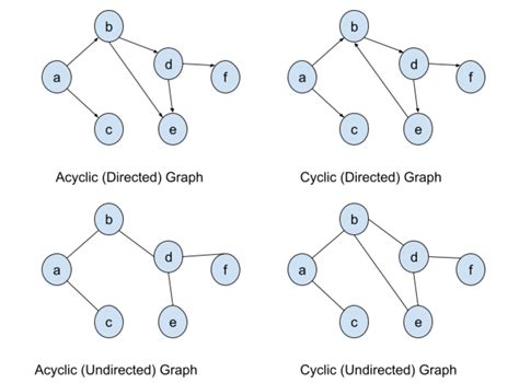 Graph Theory Trees