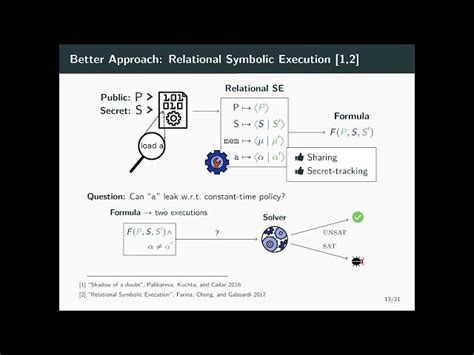 free course efficient relational symbolic execution for constant time at binary level from ieee