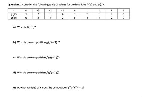 solved question 1 consider the following table of values