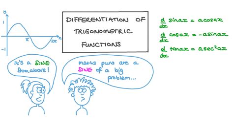 Video Differentiation Of Trigonometric Functions Nagwa