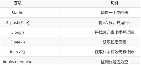 Java栈和队列（数据结构）java 栈队列poll Csdn博客