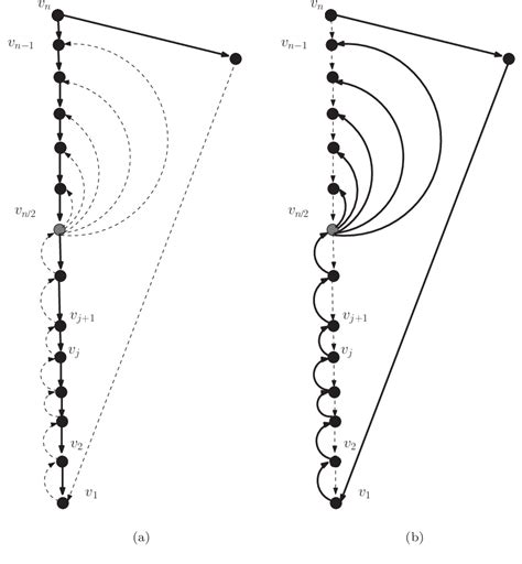 figure 1 from an approximation algorithm for the maximum leaf spanning arborescence problem