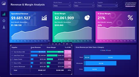 Faça gráficos de encher os olhos o Power BI Xperiun