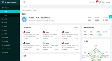 开箱即用的中后台管理模版，建议收藏！ 知乎