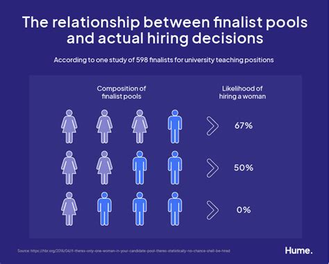 What Is Interviewer Bias How Faulty Judgments Keep Your Business From