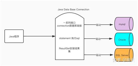 mysql如何流式读取千万级大数据 知乎