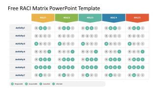 Free RACI Matrix PowerPoint Template Google Slides
