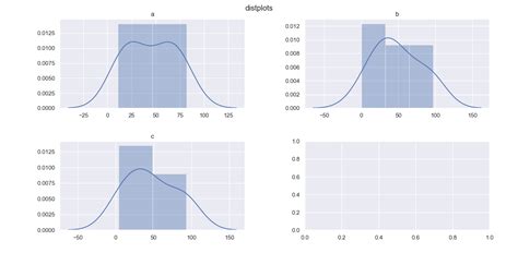 plot how to format seaborn matplotlib distplots stack overflow