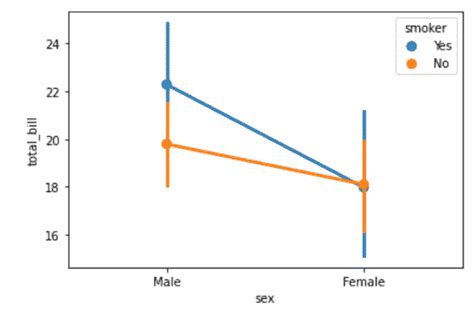 Pythonseaborn pointplot 方法 布客GeeksForGeeks 人工智能中文教程