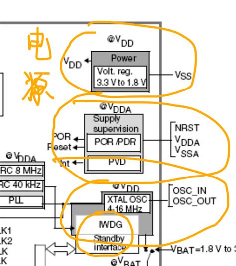 stm32 学习笔记 2 程序编写基础；内核架构 stm32 typeof csdn博客