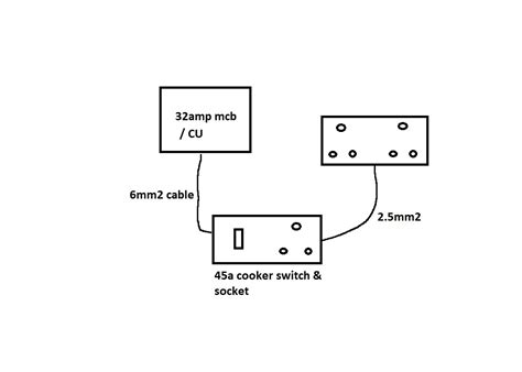 What Is A Radial Circuit