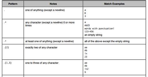 automatte it cucumber regular expressions cheatsheet