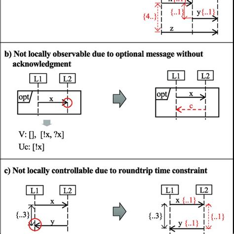 interaction fragments with local observability and controllability download scientific diagram