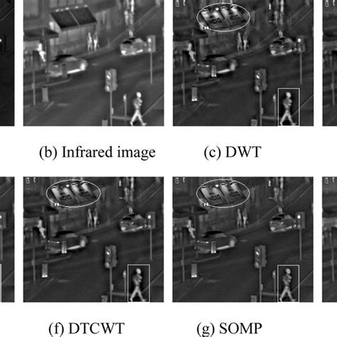 visible and ir source images and the results of different fusion download scientific diagram