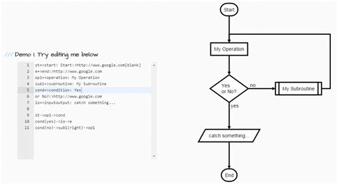 Create A Flow Chart In Google Sheets