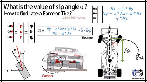 what is the value of slip angle how to find the value of lateral force on tire youtube