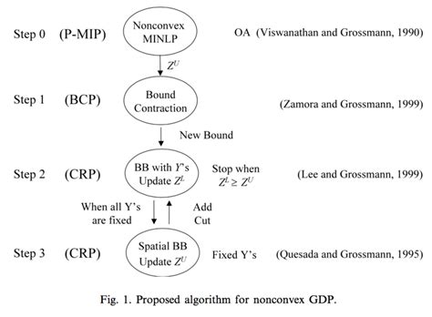 file flowchart01 kl png cornell university computational optimization open textbook