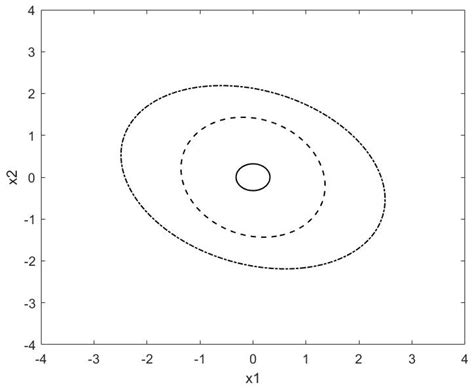mathematics free full text controlled invariant sets of discrete time linear systems with