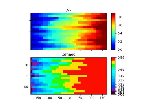 python how to set discrete colorbar ticks in mpl toolkits axes grid1 imagegrid stack overflow