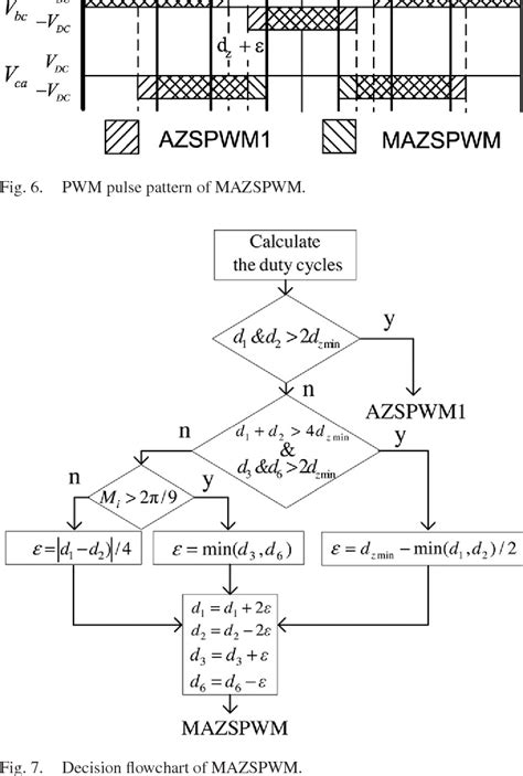 figure 7 from a high performance pwm algorithm for common mode voltage reduction in three phase