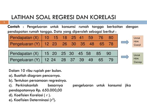 Contoh Soal Analisis Korelasi 48 Koleksi Gambar