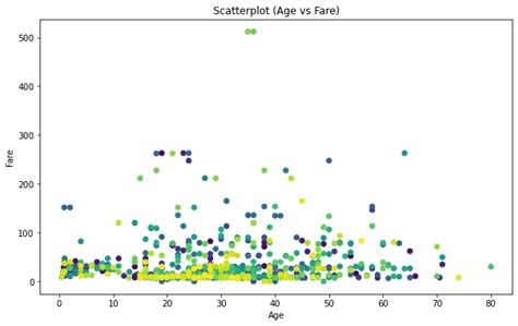 matplotlib tutorial matplotlib plot examples by iqra naeem medium