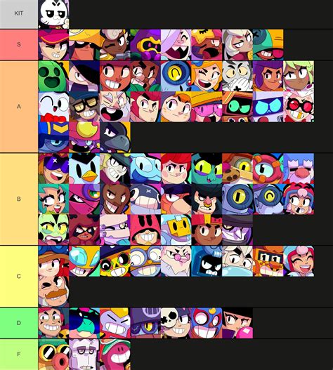 Brawl Stars Tier List January 2024 R Brawlstars