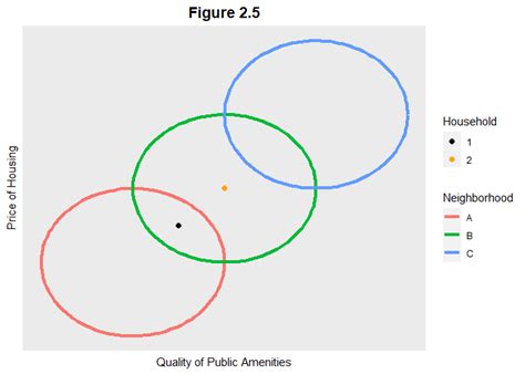 Ggplot2 Separating Geom Point Geom Path Plot Layers In Ggplot R Images Images And Photos Finder