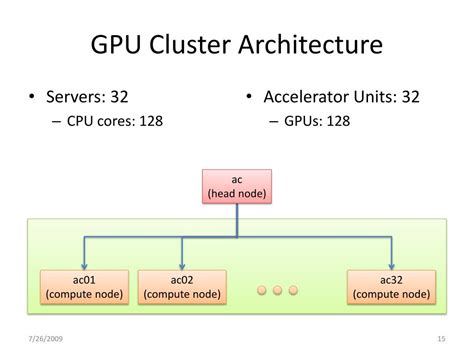 ppt introduction to gpu programming powerpoint presentation free download id 2248138